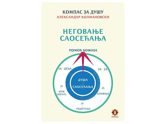 Negovanje saosećanja: kompas za dušu