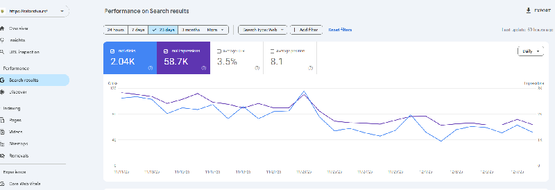 Sajt na prodaju ratarstvo.rs 2.500 poseta mesecno