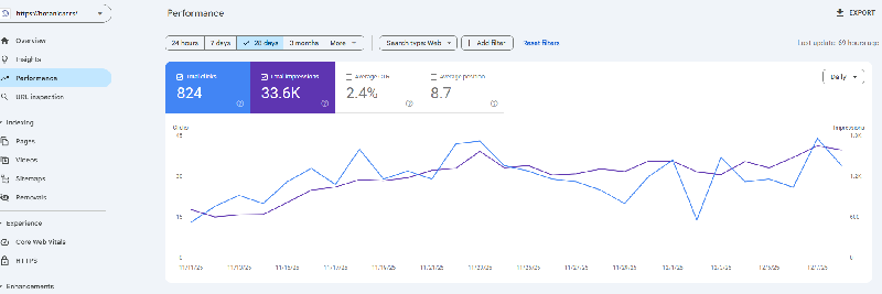 Sajt na prodaju botanicar.rs - Oko 1000 poseta mes