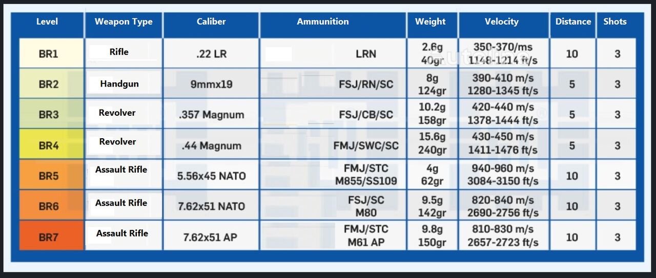 Mercedes-Benz Auto Bullet Proof Glass bočno staklo za minibusa