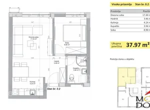 Prodaja Stan - Novi Sad