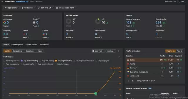 Sajt na prodaju botanicar.rs - Oko 1000 poseta mesecno