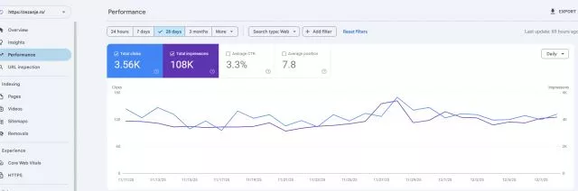 Prodaja sajta zezanje.rs (4 hiljade posetioca mesecno)
