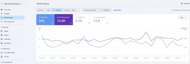 Sajt na prodaju protetikazuba.rs sa oko 400 poseta mesecno