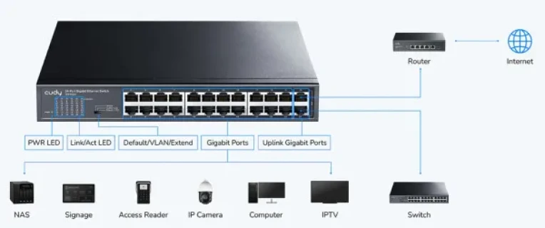 Cudy GS1024 24-Port 10/100/1000M Switch,24 x Gbit RJ45 port, rackmount (alt. PFS3024-24)