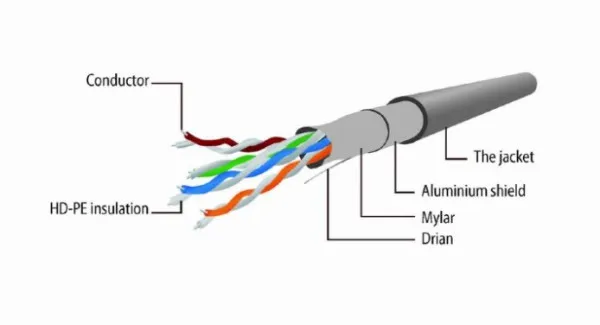 PP22-3M Gembird Mrezni kabl FTP Cat5e Patch cord, 3m grey