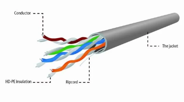 UPC-5004E-L/100 Gembird UTP cat.5E Indoor licnasti CCA kotur 100m