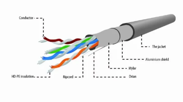 FPC-5004E-SOL/100 Gembird FTP cat.5E Indoor solid CCA kotur 100m