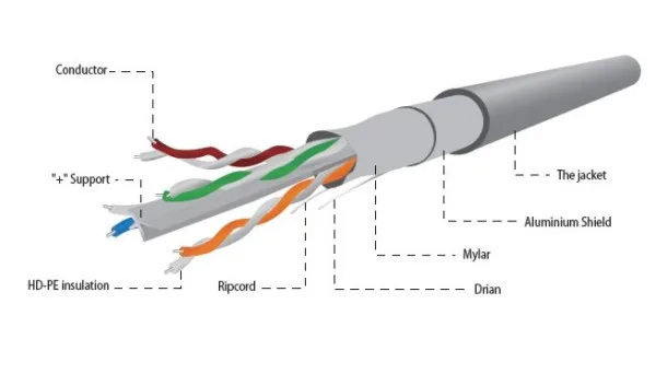 FPC-6004-L/100 Gembird FTP cat.6 Indoor licnasti CCA kotur 100m