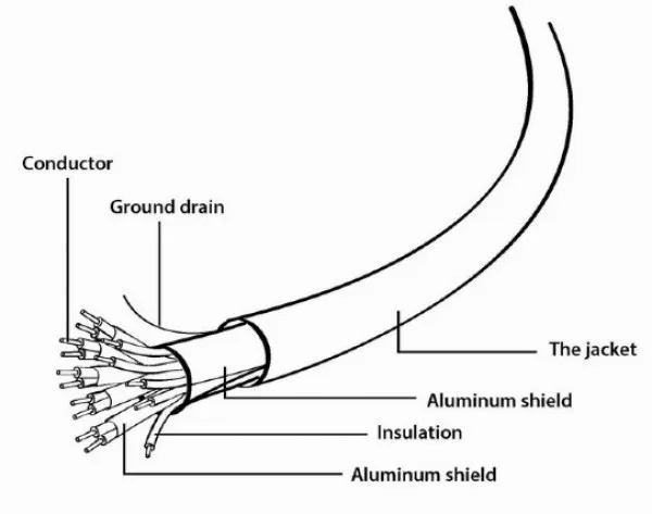 CCB-HDMIL-1M Gembird HDMI kabl, High speed,ethernet support 3D/4K TV Select Plus Series blister 1m
