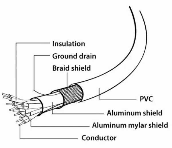 CC-DPM-DVIM-1M Gembird DisplayPort na DVI digital interface kabl 1m A