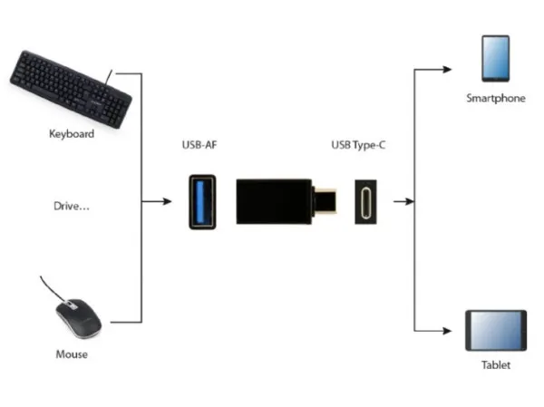 A-USB2-CMAF-01 Gembird USB 2.0 Type-C adapter