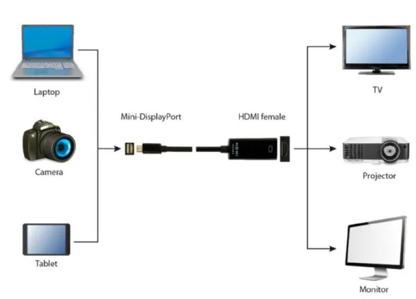 A-mDPM-HDMIF4K-01 Gembird 4K Mini DisplayPort to HDMI adapter cable, black