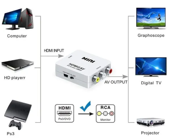 A-HDMI-AV-Mini ** Gembird input HDMI to AV (903) (360)