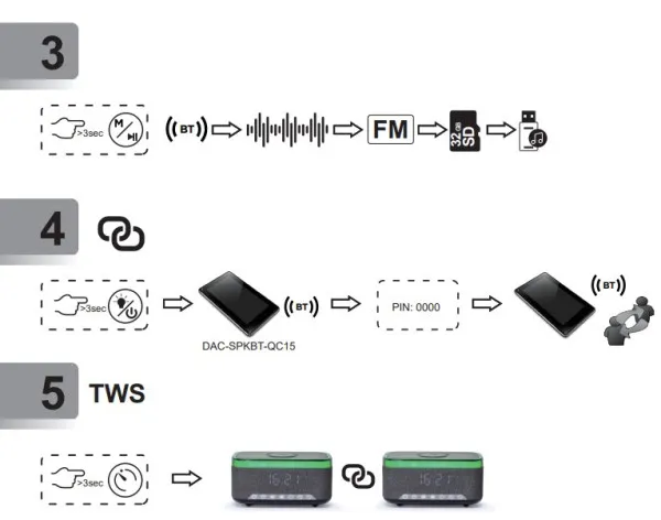 DAC-SPKBT-QC15-BK Gembird Digitalni sat+alarm sa bezicnim punjenjem telefona 15W i zvucnikom, FM, BT