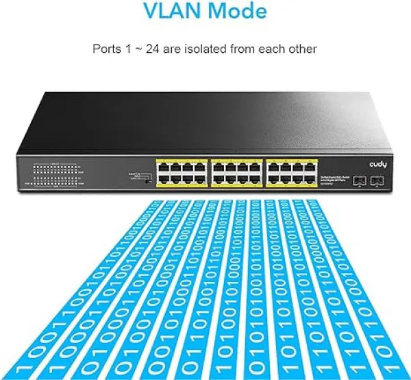 Cudy GS1026PS2 24-Port Gigabit PoE+ Switch with 2 Uplink Gigabit Ports and 2 Gigabit SFP Slots 300W
