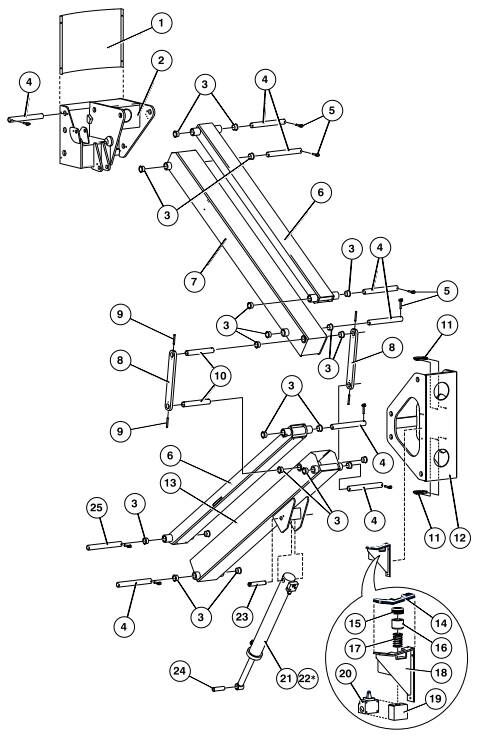 Niftylift HR15NDE siccors package scharenpakket nifty hidraulična zglobna platforma