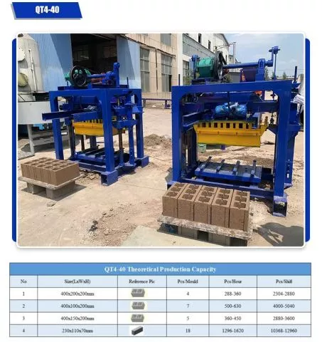 Mašina za pravljenje bušnih betonskih, cementnih, blata, jalovine tj Gline