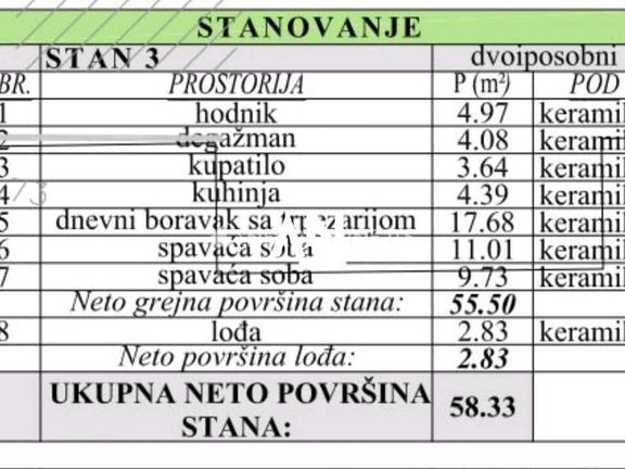 Zvezdara, Mirijevo, Ćurtovo brdo, još 2 stana u ponudi ID#28619