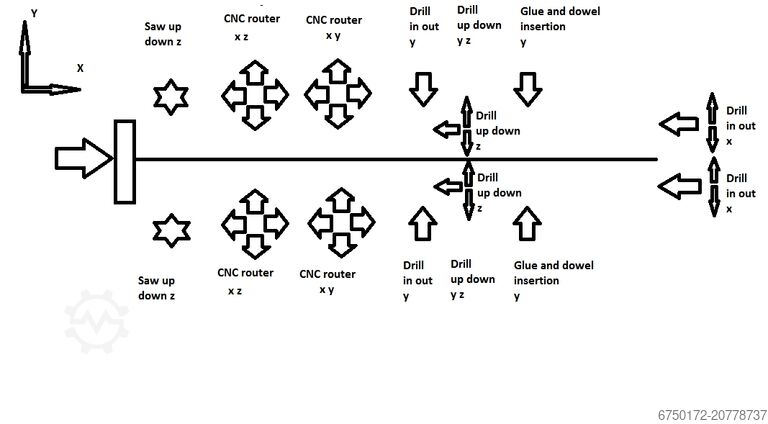 Automatska linija za obradu drvenih železničkih pragova
Koch