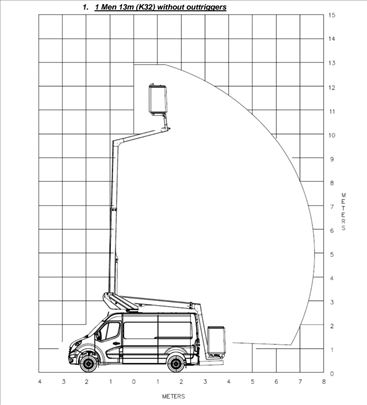 Kamion sa korpom 13m platforma