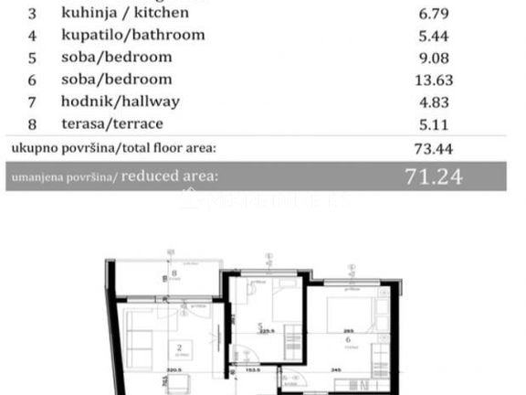 Za one koji cene kvalitet stanova Novi Sad – Stanovi u izgradnji, odlična lokacija,pocetak telepa Futoski put