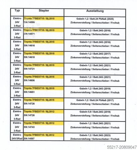 Viljuškar - paket cena!
Toyota 7FBEST 15