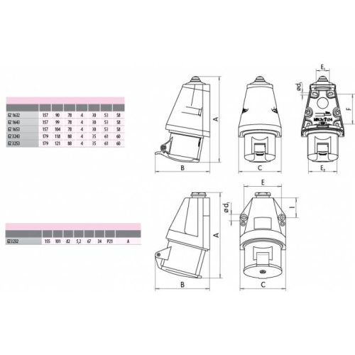 Industrijska utičnica nadgradna - 16A 5P 400V