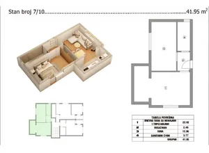 Prodaja Stan - Niš, Pantelej: Branko Bjegović - Vinik - Gornja Vrežina