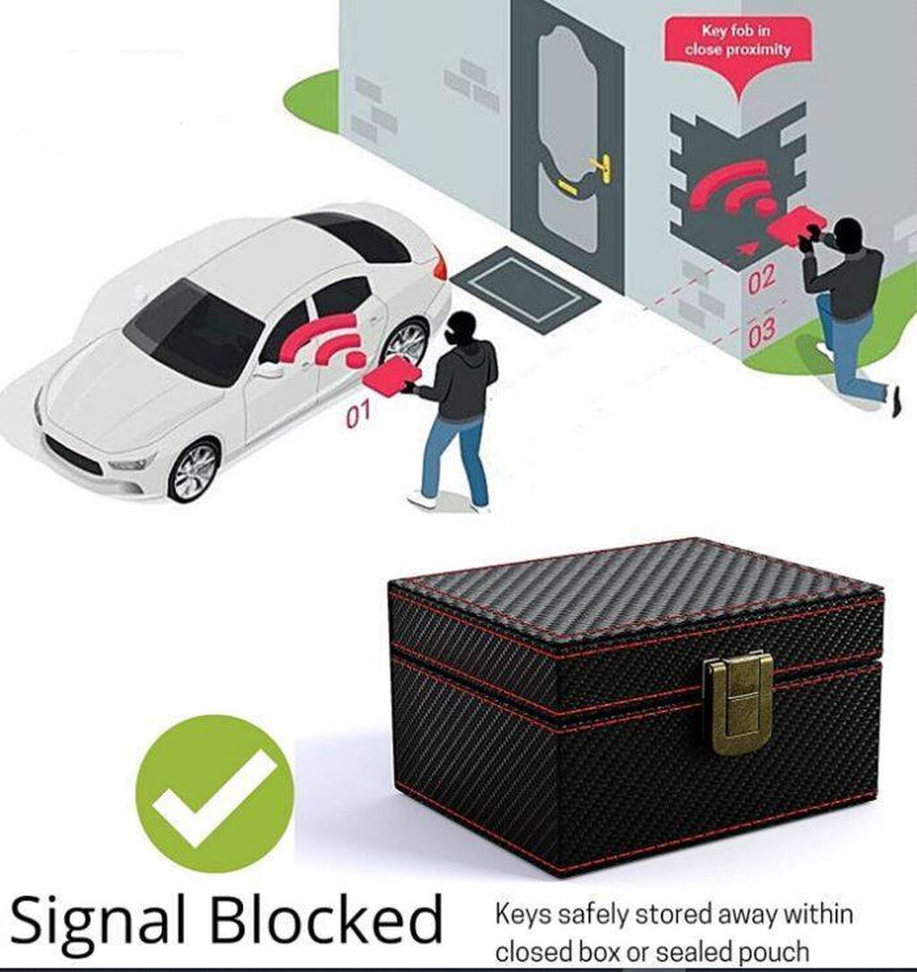 Kutija za blokadu signala (Faraday box) za auto-ključeve - Funkcija