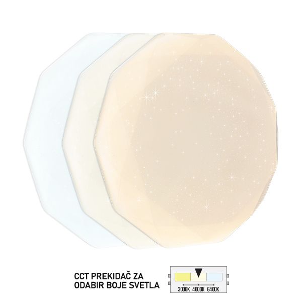 FORMA LED plafonjera CCT 36W 3000K,4000K,6400K LP-301-36X