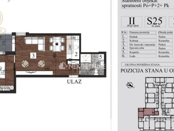 Prodaja stanova Novi Sad – Grbavica, odlična lokacija u urbanom delu grada, stanovi od 2.0 do 4.0, blizina centra, Promenade, škole i vrtića