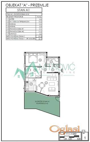Sremska Kamenica - Stanovi za kupce koji žele dobru povezanost sa gradom, a mirno životno okruženje