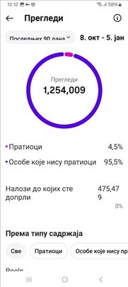 Instagram nalog 10k+ pratilaca