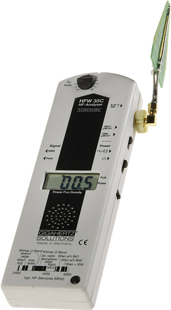 HFW35C HF ANALYSER