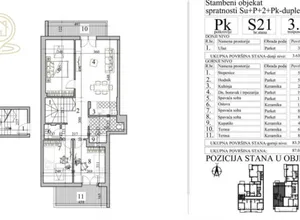 Prodaja Stan - Novi Sad, Detelinara: Stara Detelinara - Nova Detelinara