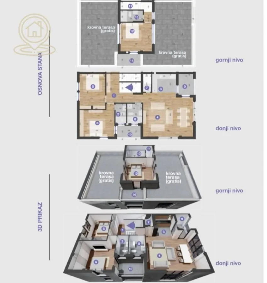 Prodaja, četvorosoban stan, 105m², Telep, Novi Sad Sve Podlokacije