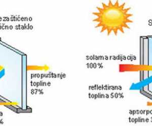 Vozac Kombija Potreban Agenciji Za Selidbe, Beograd