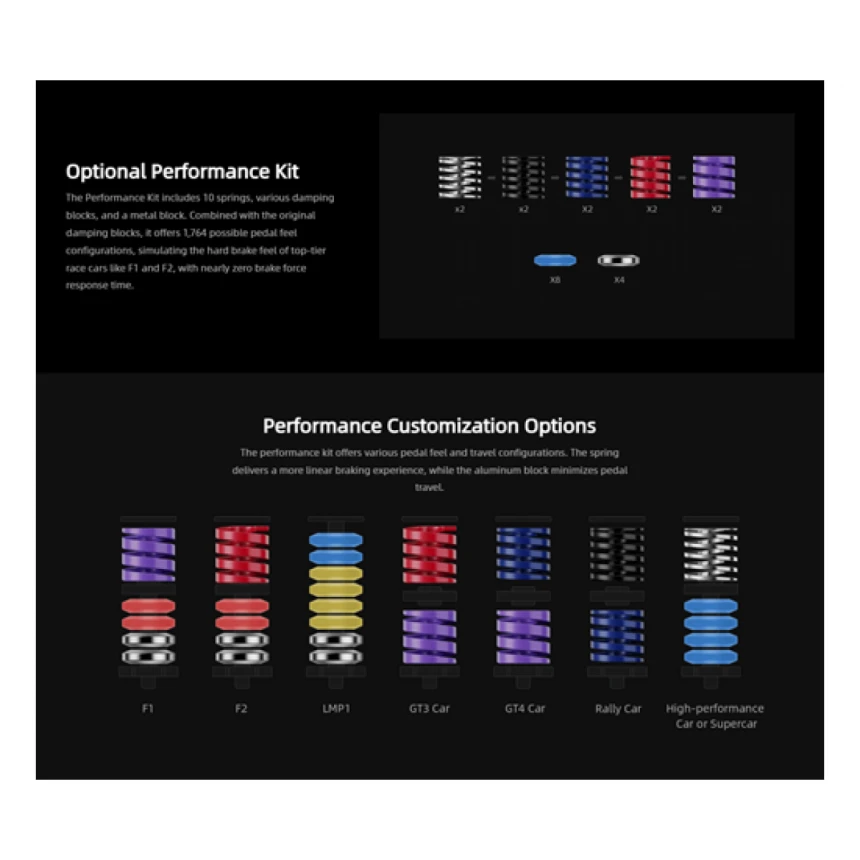 DODATNA OPREMA MOZA RACING CRP2 PERFORMANCE KIT