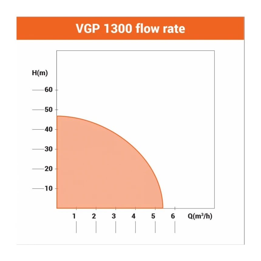 HIDROFOR VILLAGER VGP 1300