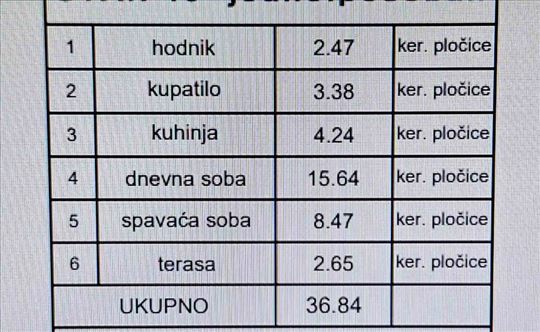 Prodaja,Uciteljsko naselje,novogradnja,1.5 ,prvi s
