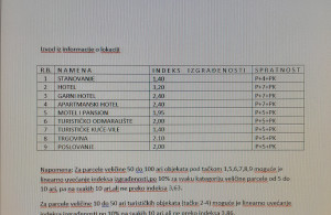Prodajem Građevinsko Zemljište, Zlatibor