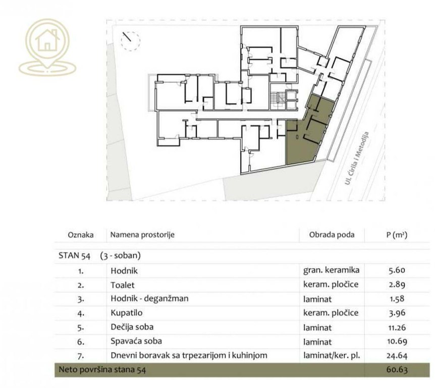Na prodaju – stanovi u novogradnji u Centru Niša, kod Filozofskog fakulteta