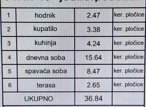 Prodaja Stan - Beograd, Zvezdara: Učiteljsko naselje - Denkova bašta