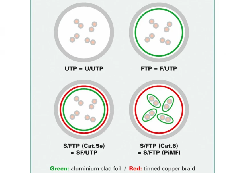 Secomp Value S/FTP Cable Cat6a/7 RJ45 1.0m