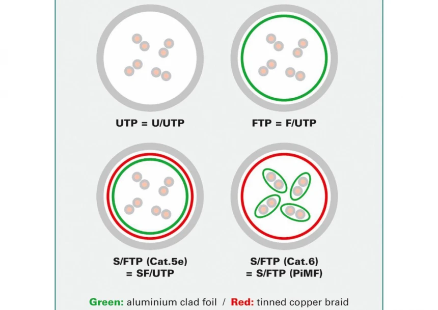 Secomp Value S/FTP Cable Cat6a/7 RJ45 2.0m