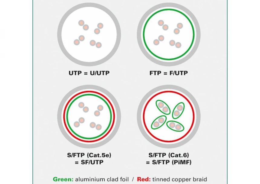 Secomp Value S/FTP Cable Cat6a/7 RJ45 5.0m