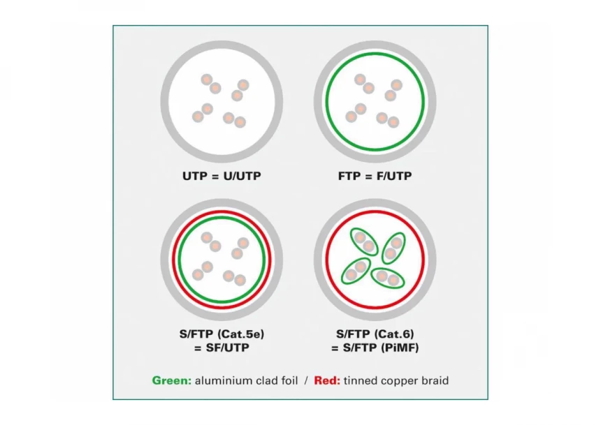 Secomp Value UTP PatchCord Cat6A/Cl.EA, zelena, 10.0m
