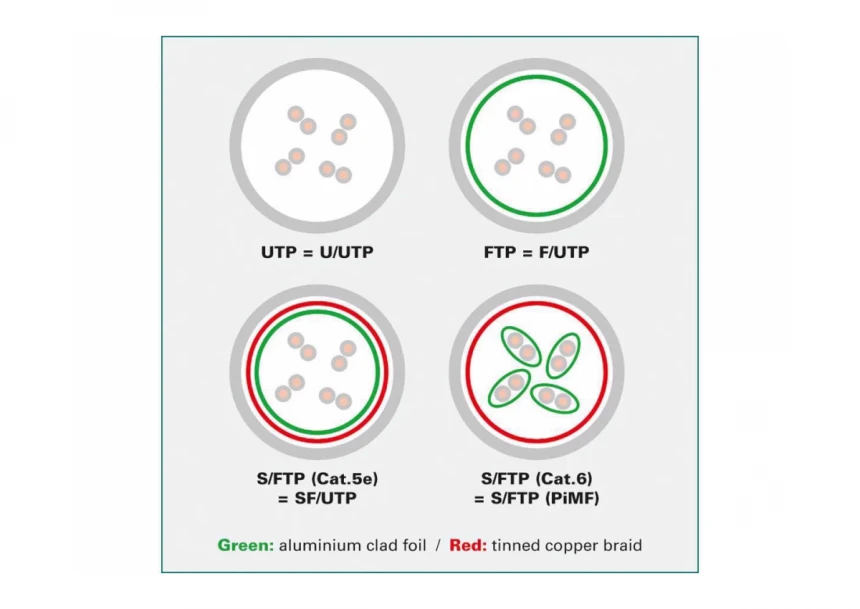 STANDARD UTP Patch Cord cat.6/Cl. E plava 5.0m