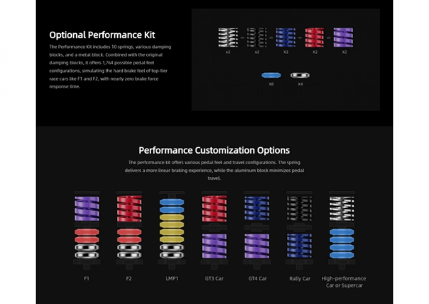 DODATNA OPREMA MOZA RACING CRP2 PERFORMANCE KIT